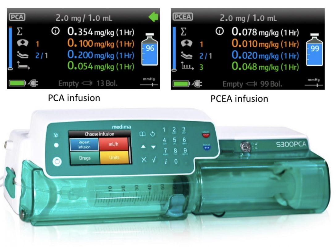 Bơm tiêm giảm đau PCA / PCEA - CÔNG TY TNHH TM DV Y TẾ MIỀN ĐÔNG